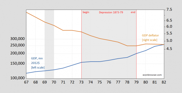 Depressions and Recessions | Econbrowser