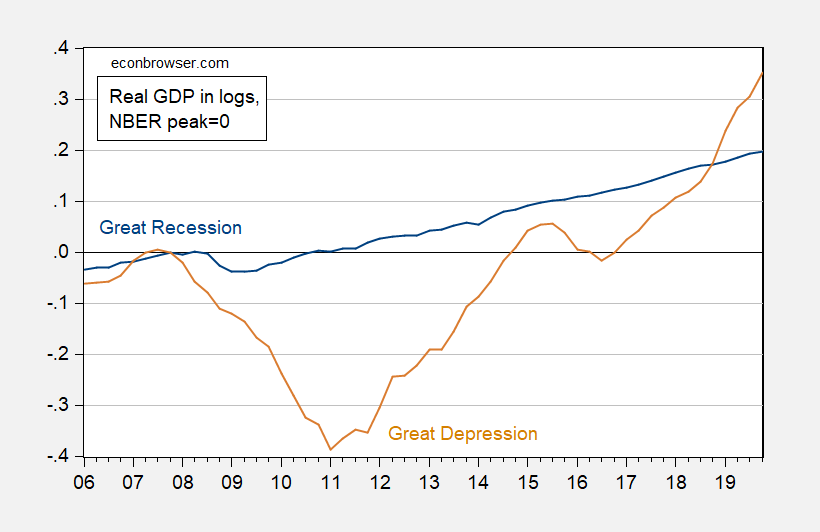 Depressions and Recessions | Economic Browser - storytellingco