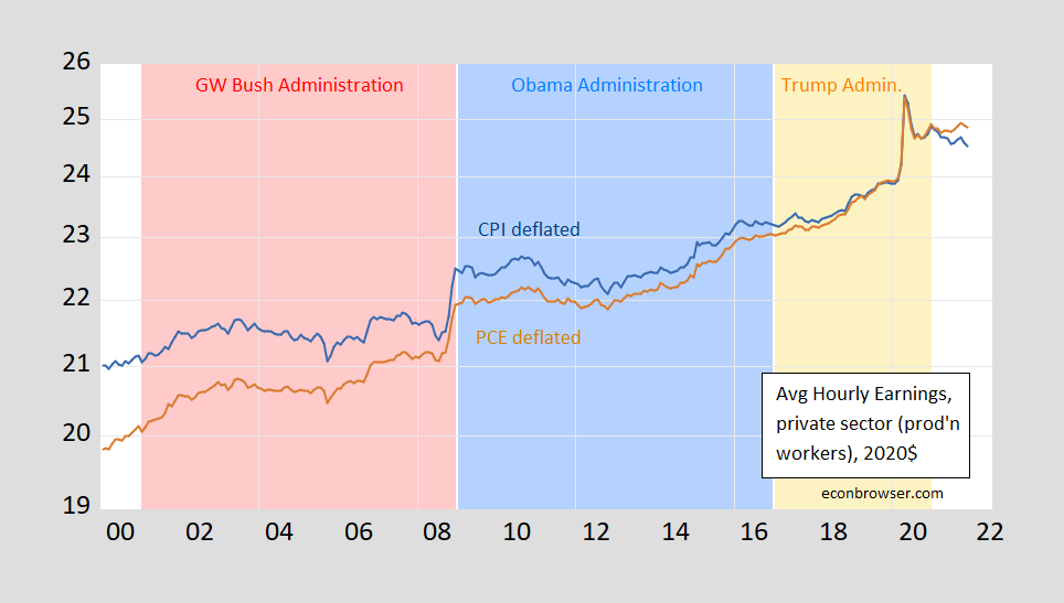 Average Hourly Earnings 2000 2022M02 Econbrowser