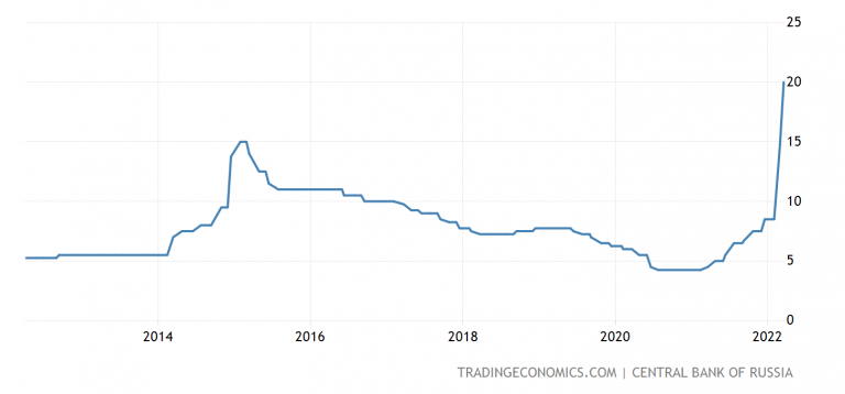 The Ruble vs. Exchange Market Pressure in Russia | Econbrowser