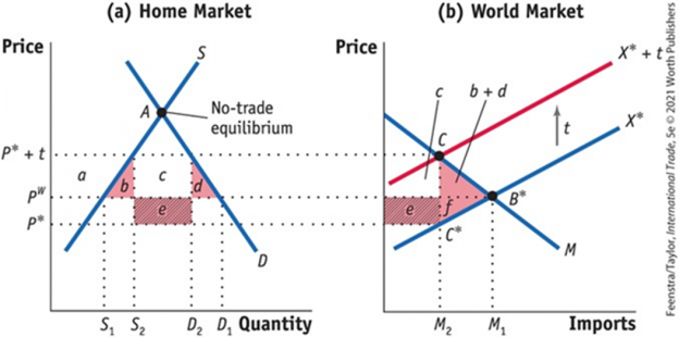 On Tariffs, and Large Country Assumptions | Econbrowser
