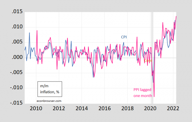PPI Inflation in March, with Implications for April CPI | Econbrowser