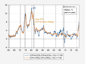 Inflation since 1960 | Econbrowser