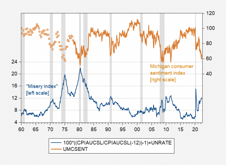 Sixty Years of the “Misery Index” | Econbrowser
