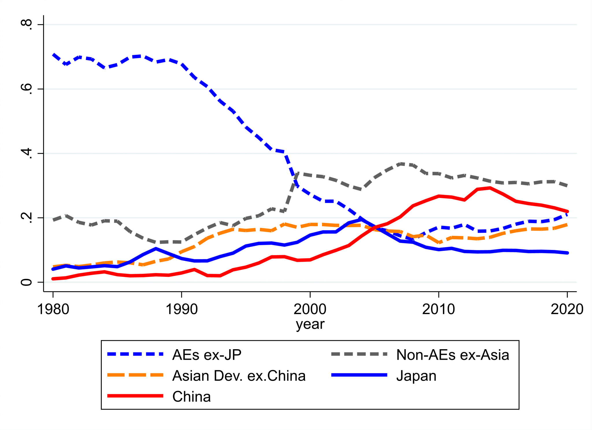 “The Impacts of Crises on the Trilemma Configurations” | Econbrowser
