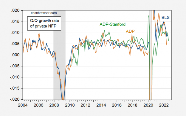 US Private Nonfarm Payroll Employment – What Does the Revamped ADP ...