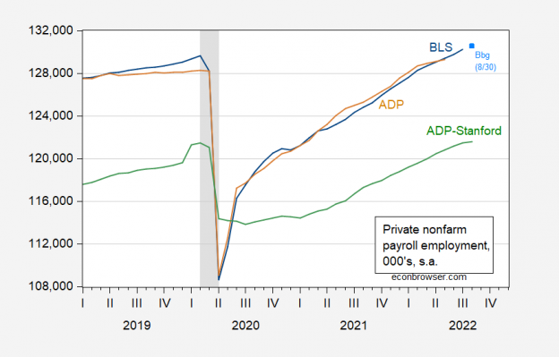 US Private Nonfarm Payroll Employment – What Does the Revamped ADP ...