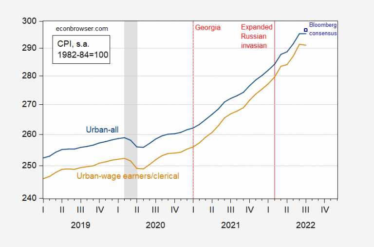 The CPI Level | Econbrowser