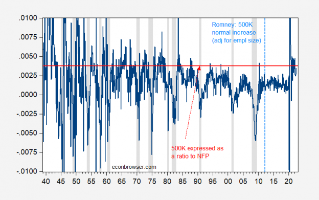 NFP Growth of over 500K in Historical Perspective | Econbrowser