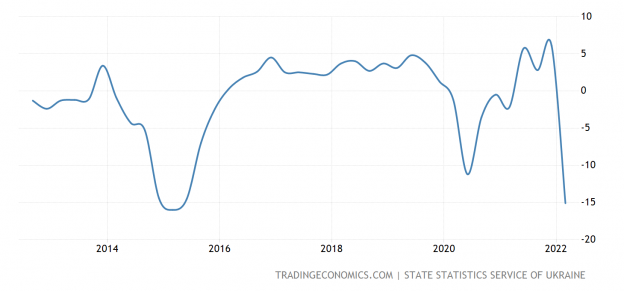 CEPR: “Macroeconomic Policies for Wartime Ukraine” | Econbrowser