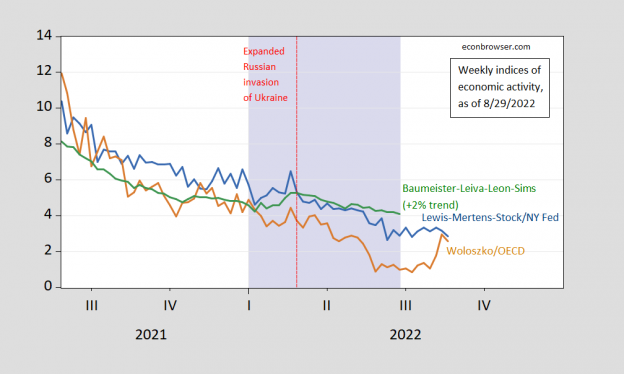Weekly Economic Indicators, thru August 20 | Econbrowser