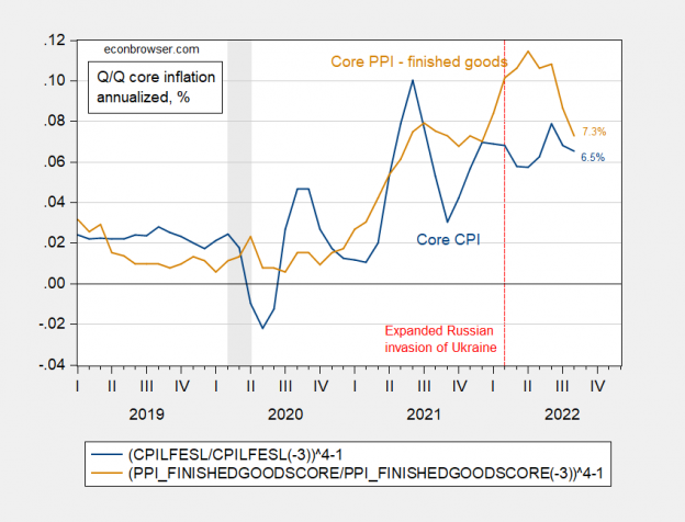 PPI in August, and Possible Implications for the CPI | Econbrowser