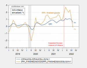 PPI in August, and Possible Implications for the CPI | Econbrowser