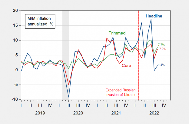 Inflation in August | Econbrowser