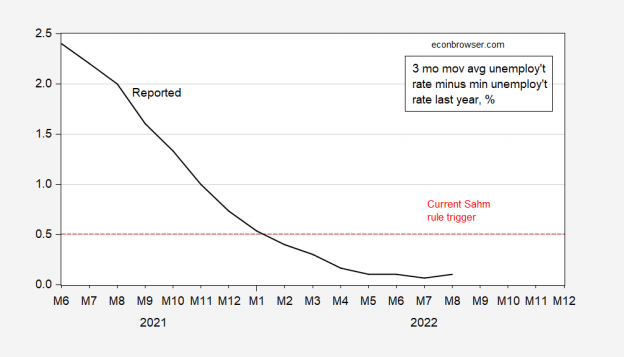 Four Pictures of the Labor Market in August | Econbrowser