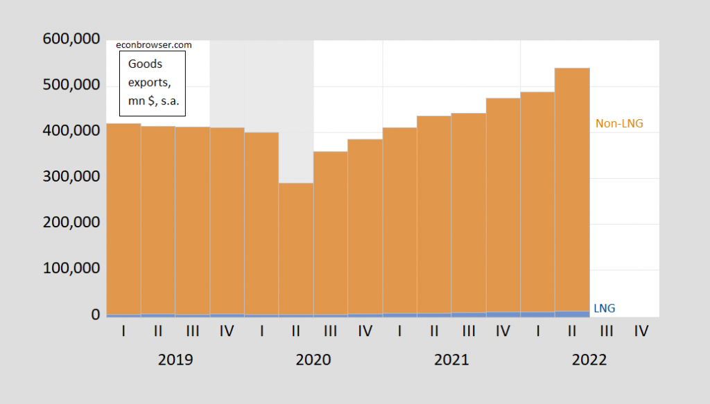 LNG Contribution to Goods Exports (Balance of Payments Basis) | Econbrowser