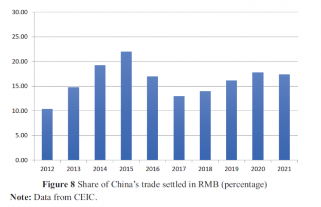 Yin-Wong Cheung: “The RMB in the Global Economy” | Econbrowser