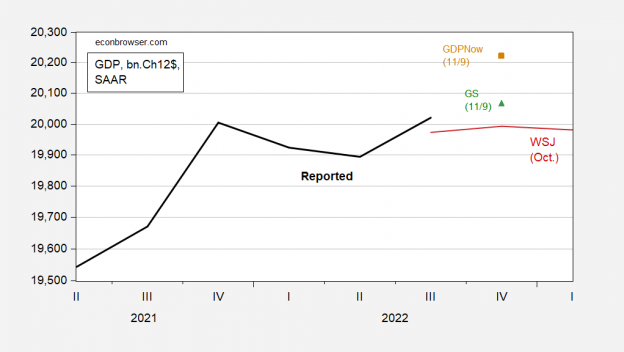 The GDP Outlook: Nowcast vs. Forecast | Econbrowser