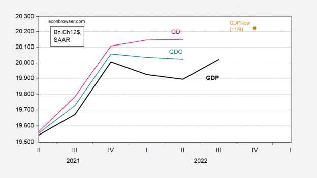 The GDP Outlook: Nowcast vs. Forecast | Econbrowser