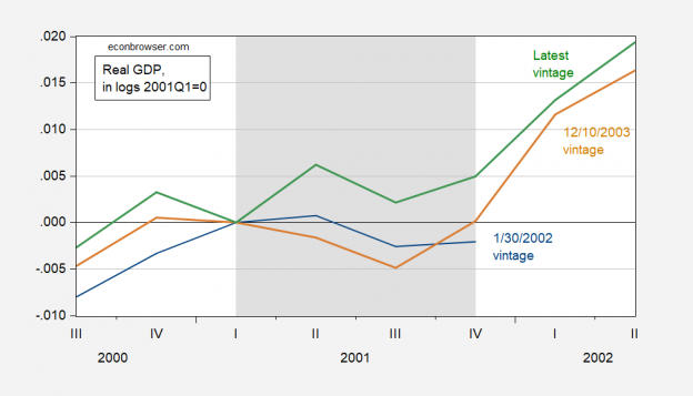 Reminder: Using the “Two-Consecutive-Quarter Rule” There Is No 2001 ...