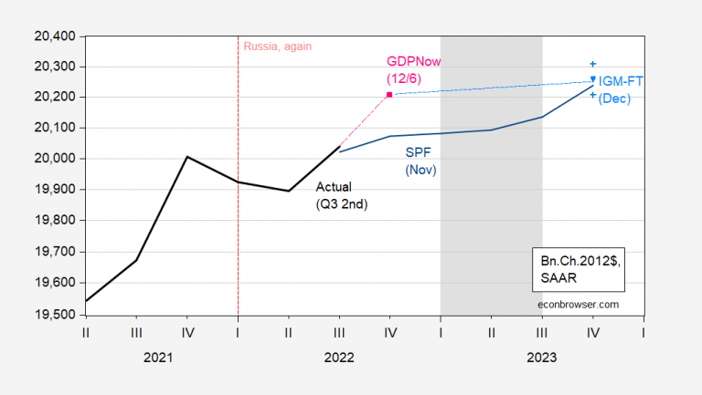 FT-IGM December Macroeconomists Survey – Fed Policy, Impending ...