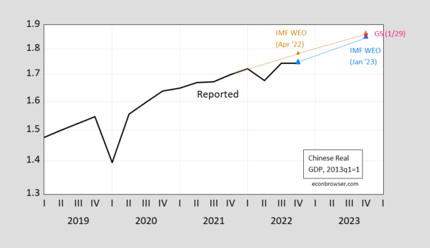 China GDP and Forecasts | Econbrowser