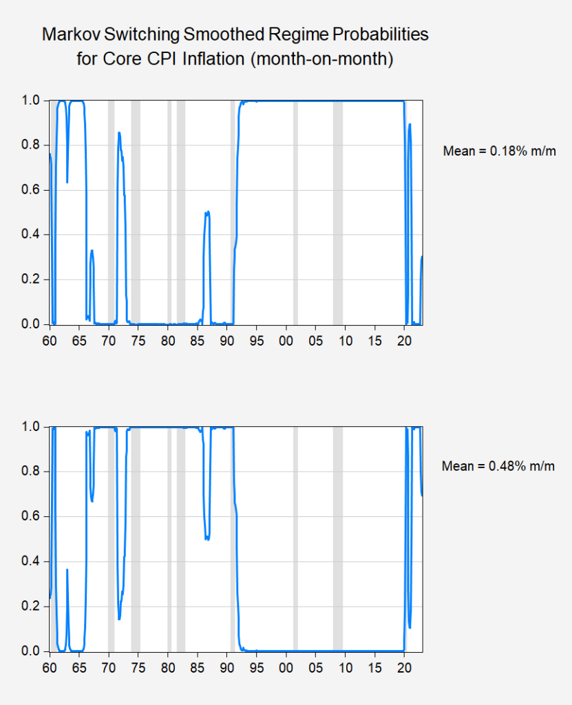 More on an Inflation Regime Switch | Econbrowser More on an Inflation Regime Switch | Econbrowser