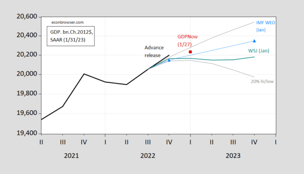 IMF WEO on US GDP | Econbrowser