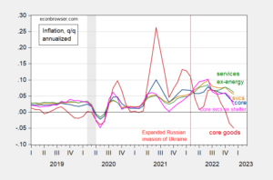 Services Inflation – Some Data | Econbrowser