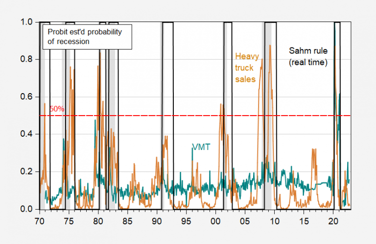 Coincident Indicators of Recession: VMT, Heavy Truck Sales, Sahm Rule ...