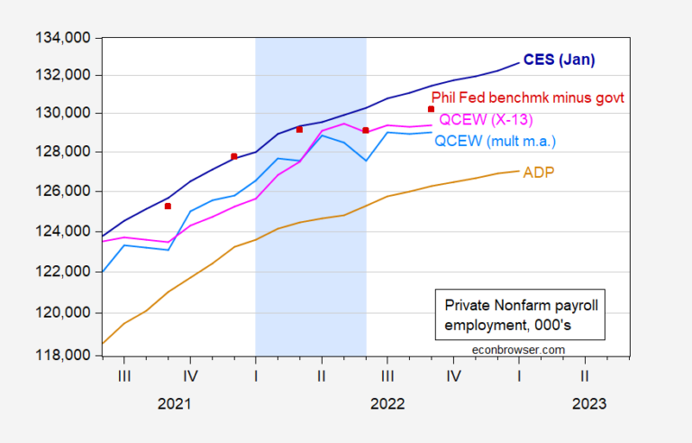 Employment Levels and Cumulative Changes: Tales from the QCEW | Econbrowser