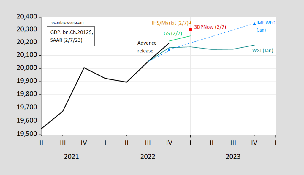 Dispersion in Q1 Nowcasts | Econbrowser