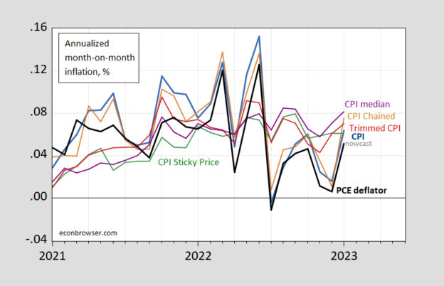 January Inflation | Econbrowser