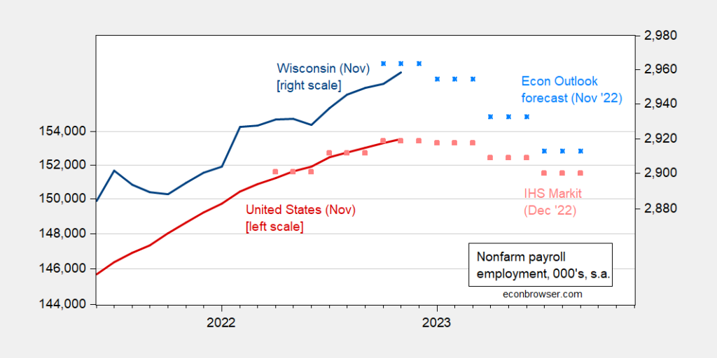 The Wisconsin Economic Outlook and the Impact of Recent Policies ...
