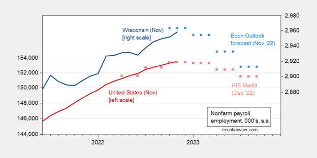The Wisconsin Economic Outlook and the Impact of Recent Policies ...