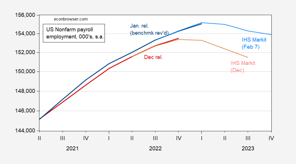 The Wisconsin Economic Outlook and the Impact of Recent Policies ...