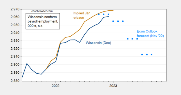 The Wisconsin Economic Outlook and the Impact of Recent Policies ...