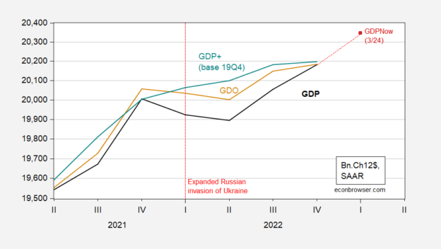 GDP (3rd), GDO, GDP+ | Econbrowser