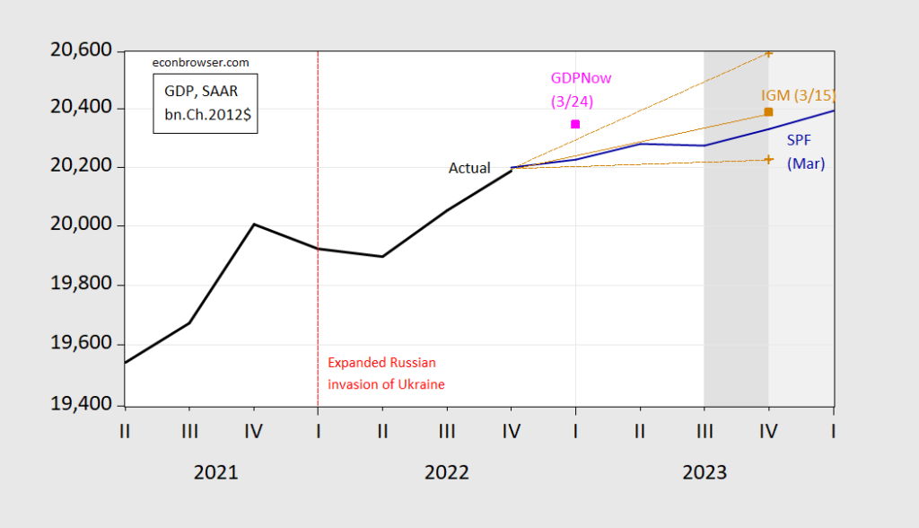 FT-IGM March Survey – Expectations Post-SVB | Econbrowser