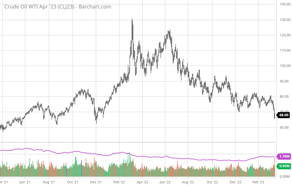 Oil Futures | Econbrowser