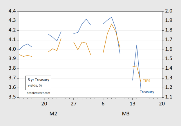 Yields, Spreads, and Uncertainty/Risk | Econbrowser
