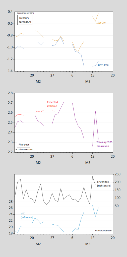 Yields, Spreads, and Uncertainty/Risk | Econbrowser