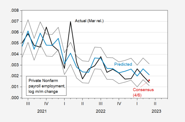 Nonfarm Employment Rises | Econbrowser