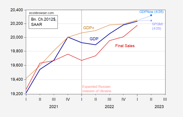 GDP, GPD+, Final Sales | Econbrowser