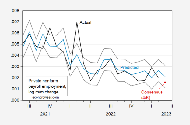 Private NFP Growth Predicted using ADP Data | Econbrowser