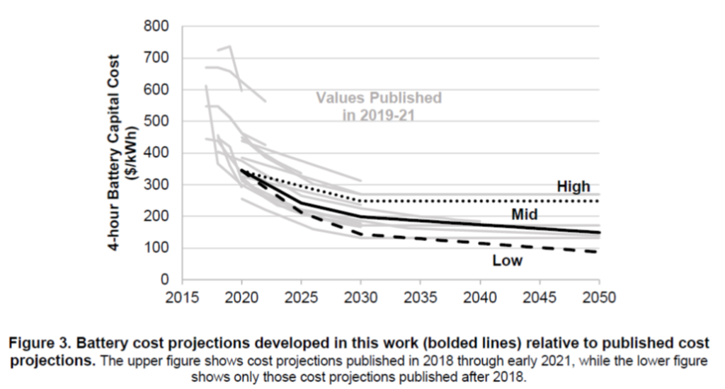 Cost of Energy Production from Wind, Over Time | Econbrowser