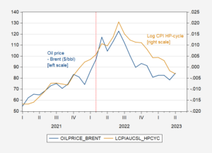 Oil, Risk, and Price Pressures before Putin/Ukraine | Econbrowser
