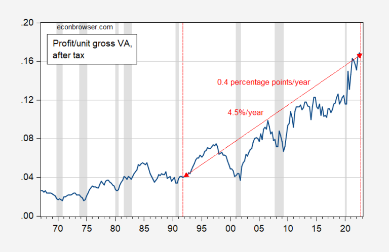 Percent vs. Percentage Points…and…Exponential vs. Linear | Econbrowser