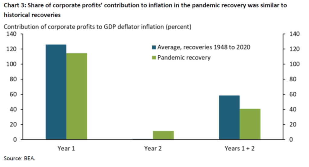 Inflation: A Decomposition to Profits, Unit Costs | Econbrowser