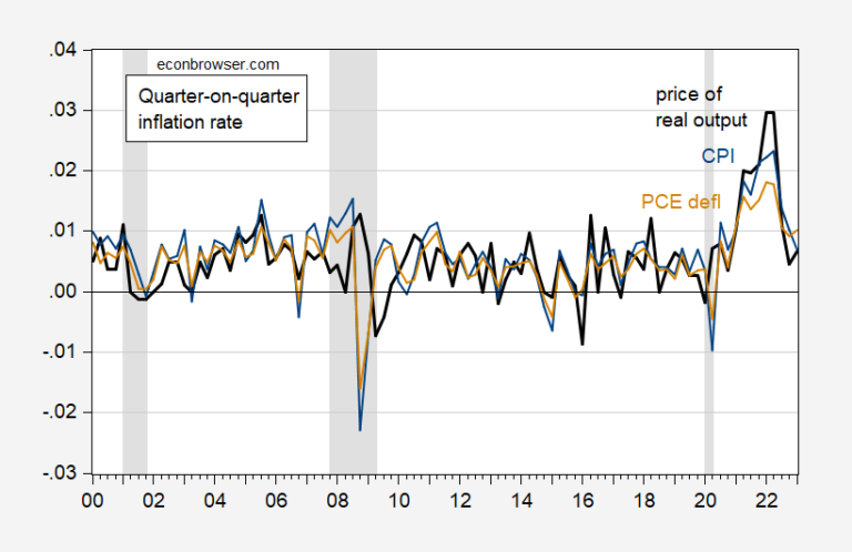 Inflation: A Decomposition to Profits, Unit Costs | Econbrowser